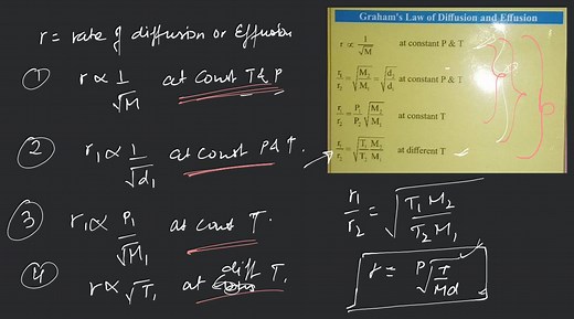 Graham's Law of Diffusion and Effusion... | Filo
