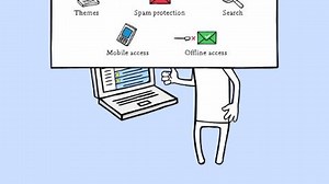 Gmail - Les principales fonctionnalités