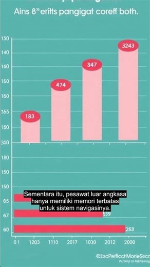 Memori WordPerfect vs Shuttle