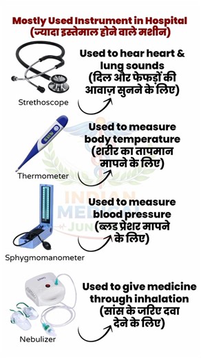 🩺💉 Mostly Used Instrument in Hospital 🏥| Explained in हिंदी | #ytshorts #pharmacy #medicine #shorts