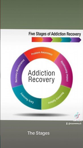 5 stages of addiction recovery