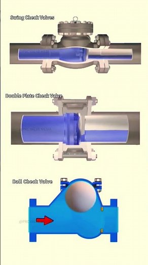 Three types of check valves work #valve #machine
