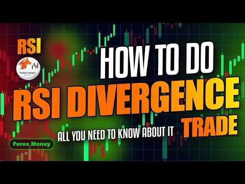 RSI Learning Clip from Live Stream Session #53 by AHMAD #gold3080 #rsi #rsitradingstrategy #xauusd