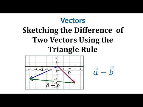 Graph the Difference of Two Vectors Using the Triangle Rule