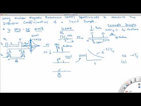 Basics of Pulsed Field Gradient (PFG) Spin-Echo (SE) 1H NMR