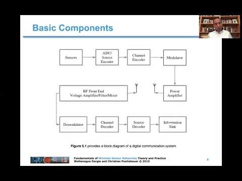 Physical Layer: Wireless Sensor Networks