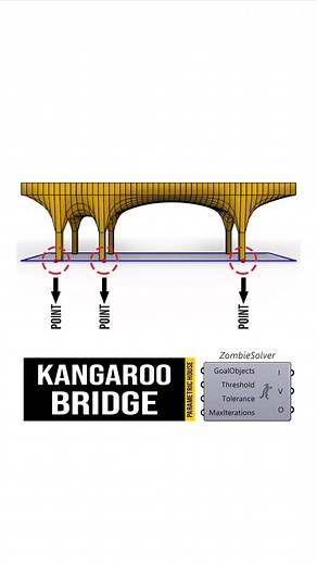 Parametric House | In this Grasshopper Tutorial you can learn how to model a parametric structure using the Kangaroo’s Mesh relaxation method and... | Instagram