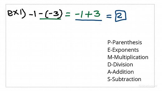 How to Subtract Two Negative Integers | Algebra | Study.com