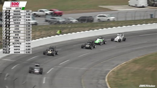 21K views · 486 reactions | HIGHLIGHTS of Halloween Fest at Lucas Oil Indianapolis Raceway Park Brownsburg, Indiana - Saturday, October 25 Watch the full race replay on DIRTVision Auto Value & Bumper to Bumper Parts Stores I TTI Machine | 500 Sprint Car Tour | Facebook