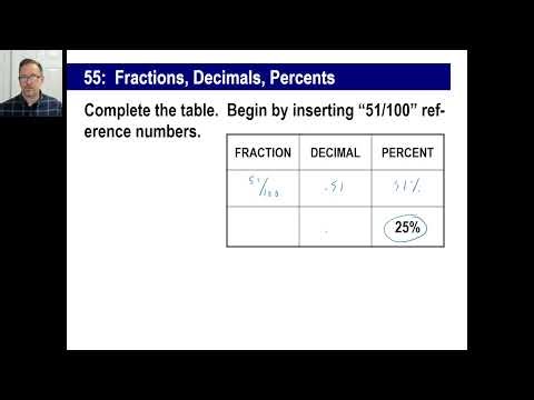 Saxon Math - Pre-Algebra 1/2: 3rd Edition (Lesson 55) - Fractions, Decimals, and Percents