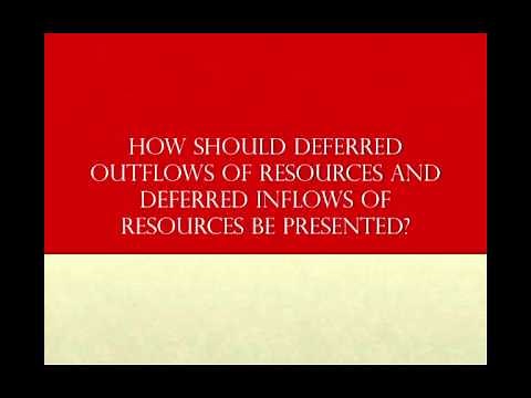 Deferred Outflows of Resources and Deferred Inflows of Resources
