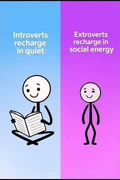Introvert vs Extrovert: What Your Brain Says About You (Psychology Explained)🔎🧠