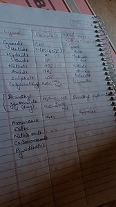 Table of Ligands, Their Formulas, and IUPAC Names Used in Compl... | Filo