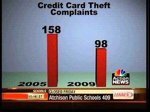 The KC zip codes with the most ID thefts