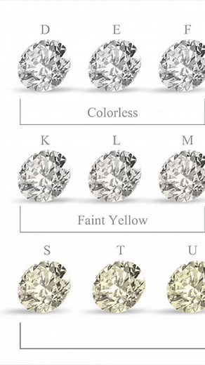 What is diamond color grading? What is the best diamond color? Abd whats the best vslue color for white diamonds? This video is all about dismond color grading. #diamondengagementring #fintok #protips #facts