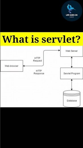 what is servlet? java important questions and answers