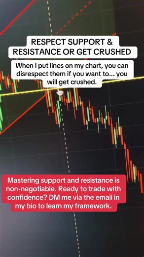 Support becomes resistance. Resistance becomes support. This is trading 101 on the highest level. Disrespect these levels at your own peril. #SupportAndResistance #TradingStrategy #CryptoChart #PriceAction #InvestSmart