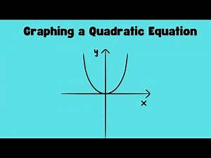 Graphing Quadratic Equations
