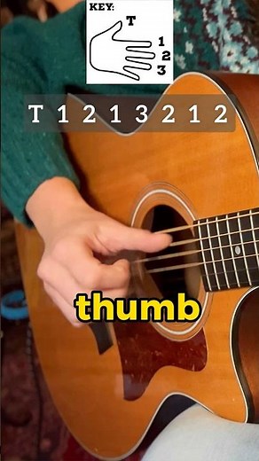 Simple 4/4 FINGERPICKING pattern - GUITAR TUTORIAL #shorts