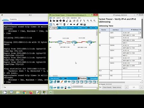 13.2.6 Packet Tracer - Verify IPv4 and IPv6 Addressing