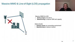 Modeling Reflective Intelligent Surfaces (RIS) Systems with MATLAB
