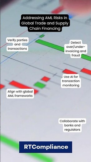 Addressing AML Risks in Global Trade and Supply Chain Financing | #AMLRisks #globaltradecompliance
