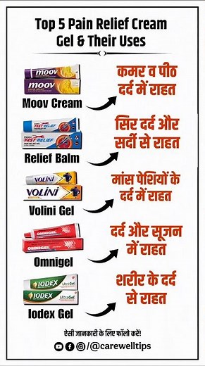 Top 5 Pain Relief Cream Gel & Their Uses | Health Tips #Viral #shorts