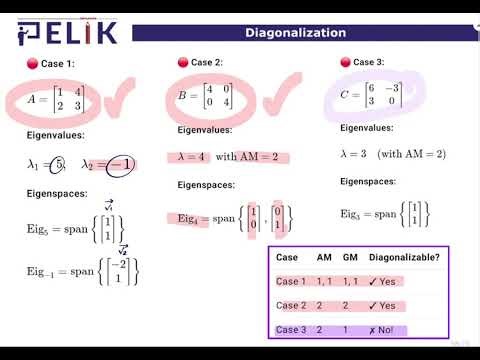 Özyeğin Üniversitesi - MATH 211 - Linear Algebra - Final