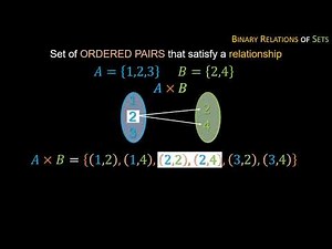Binary Relations of Sets | Sir Abid Kazmi | QBHS