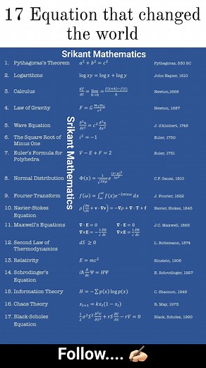 17 Equations that changed the world ( HAZARIBAG MATHEMATICS ) 1. Pythagoras’s Theorem : A foundational principle in geometry for right triangles, used in various fields including architecture and physics. 2. Logarithms : Introduced by John Napier, logarithms simplify complex multiplication and division, forming a basis for many mathematical operations. 3. Calculus : Developed by Isaac Newton, calculus describes rates of change and has applications in physics, engineering, and economics. 4. Law o