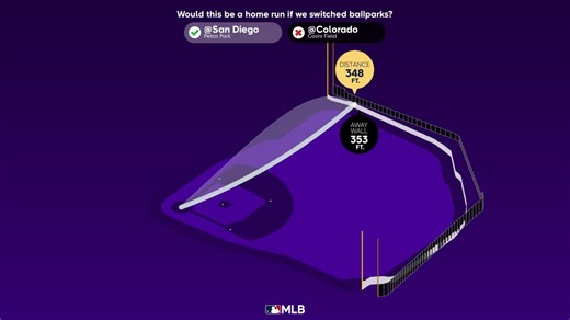 C.J. Cron: Home Run Statcast Analysis