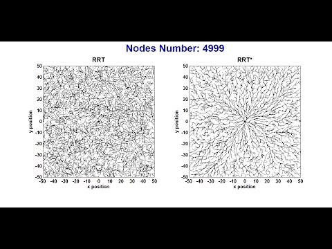 What's the difference between RRT and RRT* and which one should we use
