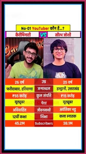 CarryMinati (Ajey Nagar) Vs Sourav Joshi Vlogs #youtuber #carryminati #souravjoshivlogs #shorts
