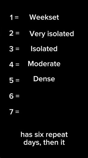 Repeat day count names | Alarms Things