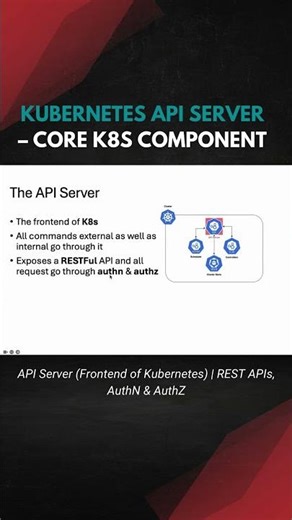 Kubernetes API Server – Core K8s Component