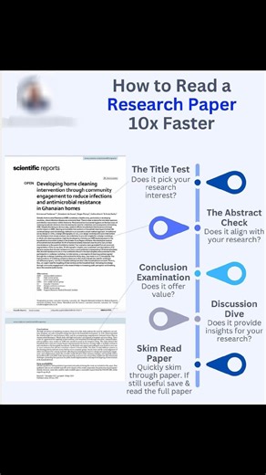 22K views · 99 reactions | How to read a research paper!! #Academy...