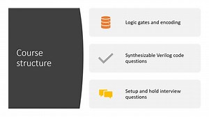 Digital RTL design and verilog interview questions | VLSI Interview questions | Skillshare