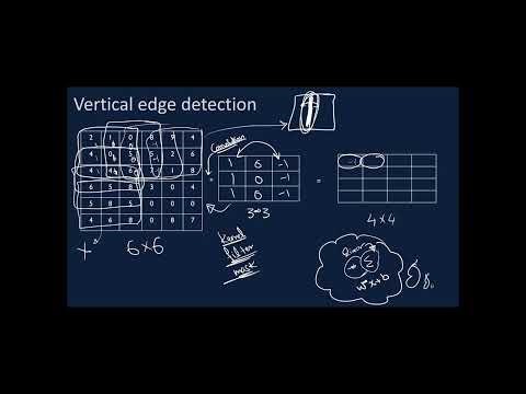 Convolutional Neural Networks (CNNs) and hints on transfer learning بالعربي