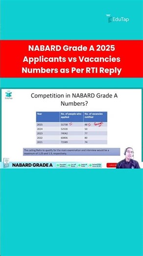 NABARD Grade A Number of Applicants vs Number Of Vacancies as per RTI Reply