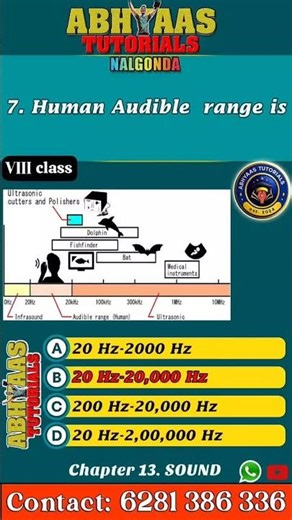 Sound, class 8, Science