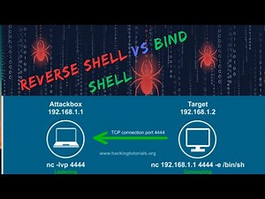 What is a Reverse shell? | Reverse vs Bind shell