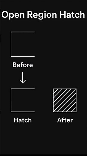 AutoCAD Hatch Hack | Fill Open Areas Easily!