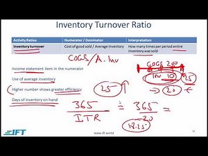 Level I CFA: FRA Financial Analysis Techniques-Lecture 2