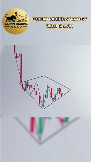 Forex Analysis Made Easy | The Secret Forex Strategy for Consistent Profits💰#2