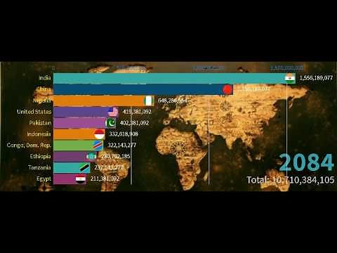 World's Largest Country by Population 1800 - 2100 | Top Populated Countries | Worldometer