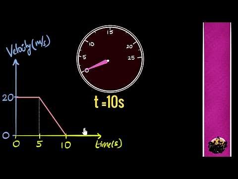 Calculating displacement from v-t graphs