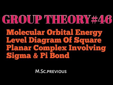 Group Theory: Molecular Orbital Diagram Of Square Planar Complex ‪@NOBLECHEMISTRY‬