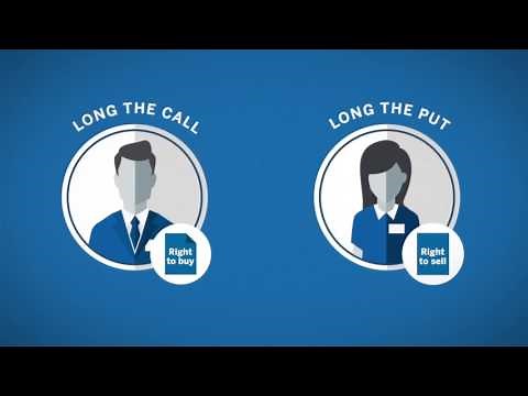 Options on Futures: Exercise & Assignment