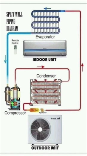 Refrigeration cycle of split type Air conditioner