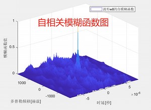 181 基于matlab的 OFDM-Chirp 分集波形设计方法